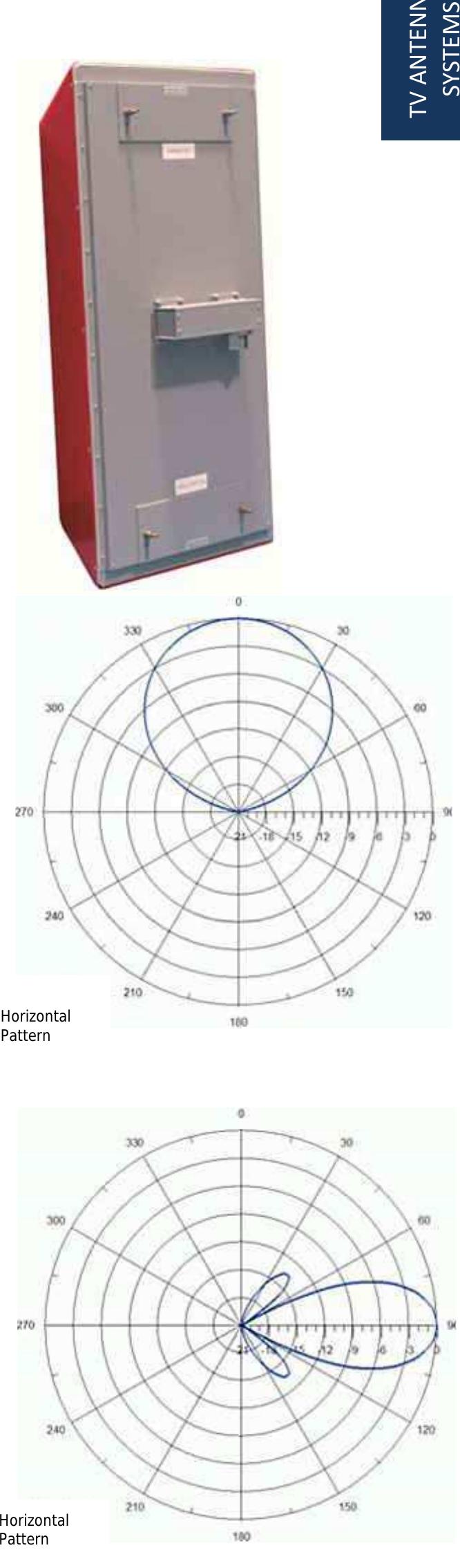 Band I Vv Circular Elliptical Polarization Pane Especially