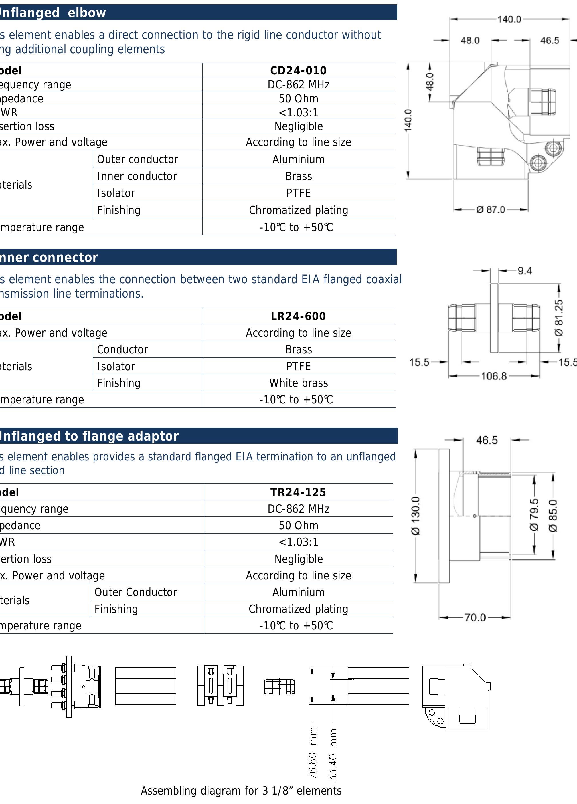 Rymsa will reserve the right to make any changes without