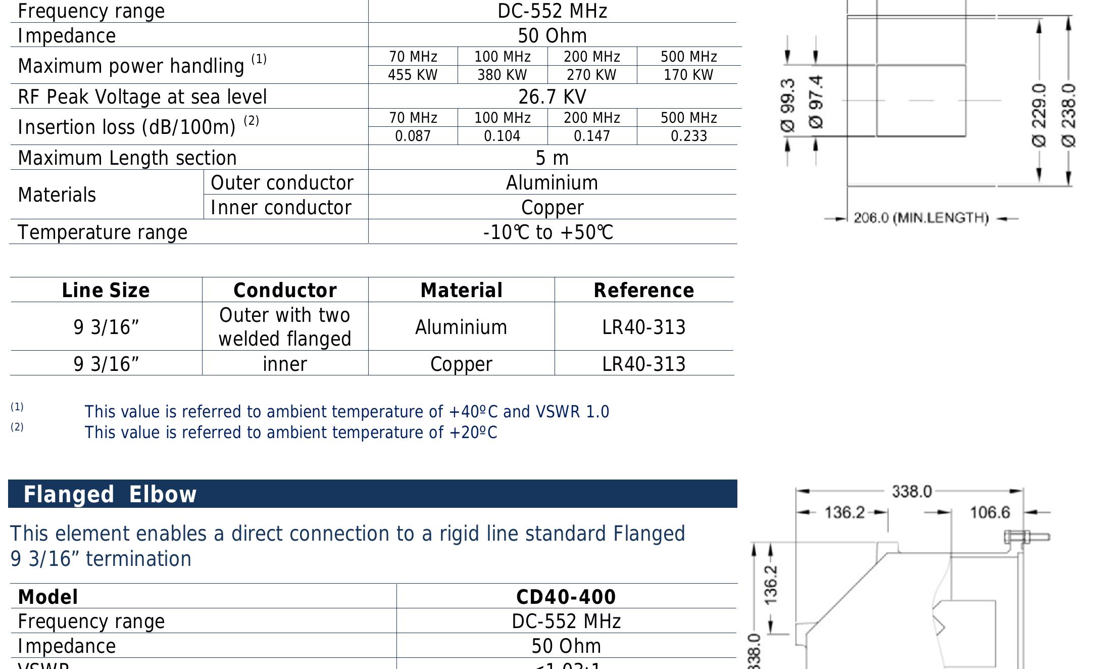 30th the rigid line and the corresponding accessories are