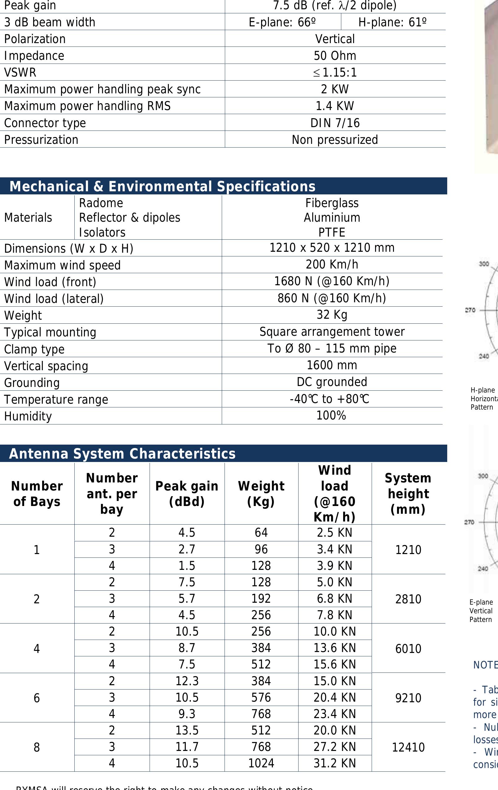 Table 21 - Antenas Catálogo-Rymsa