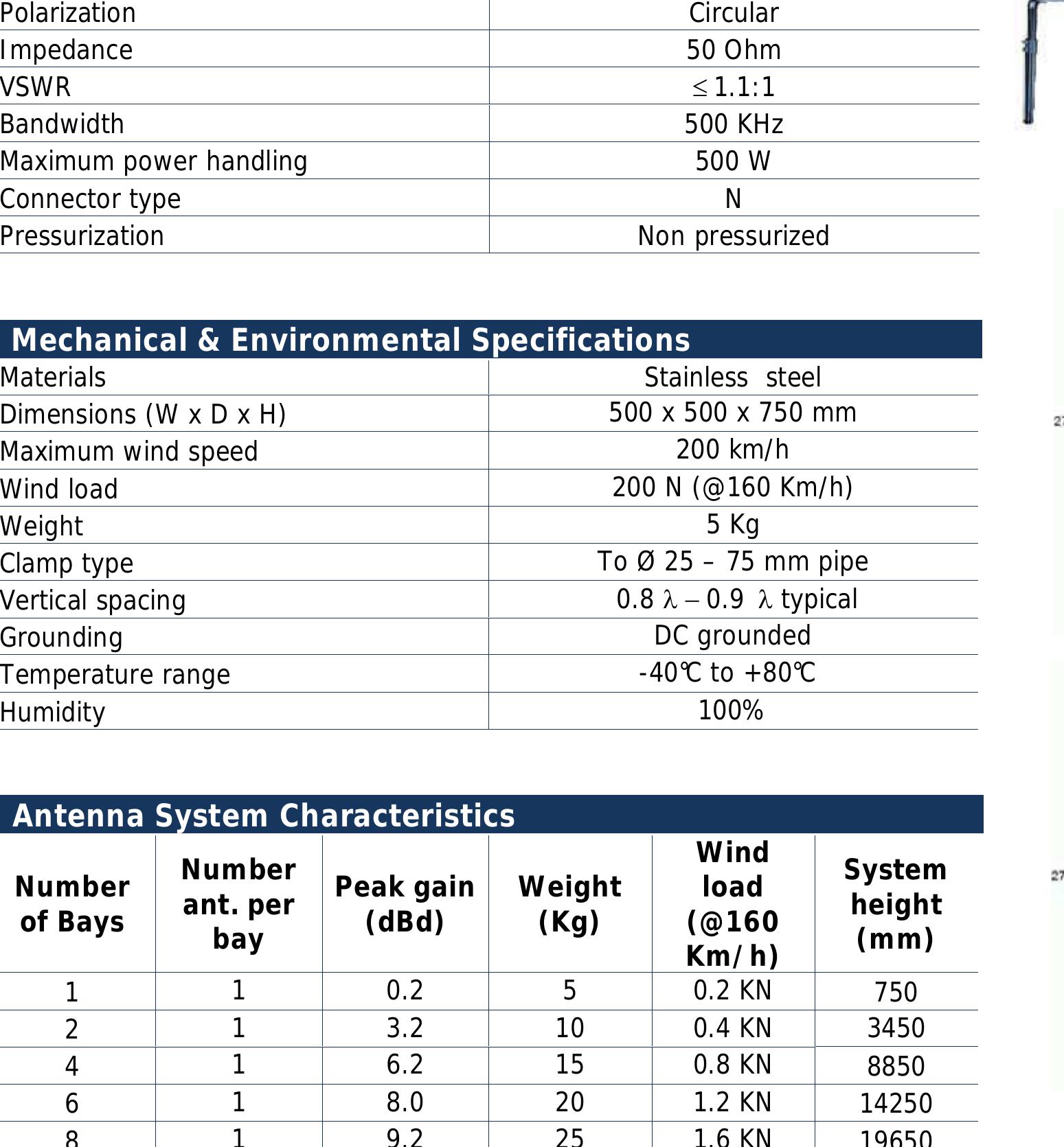 Table 36 - Antenas Catálogo-Rymsa