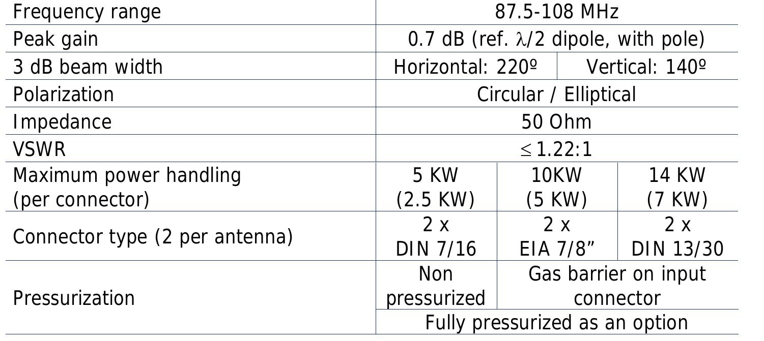 Table 38 - Antenas Catálogo-Rymsa