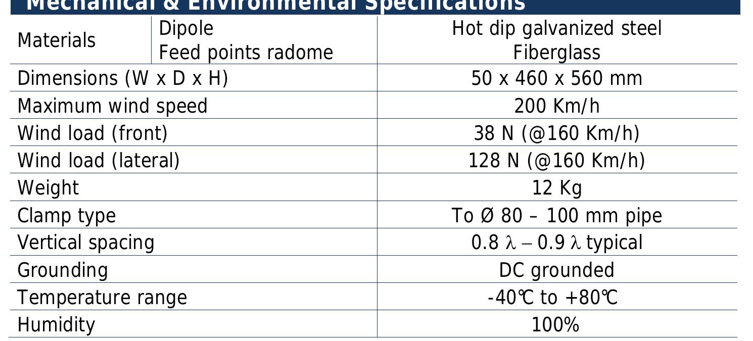 Table 48 - Antenas Catálogo-Rymsa