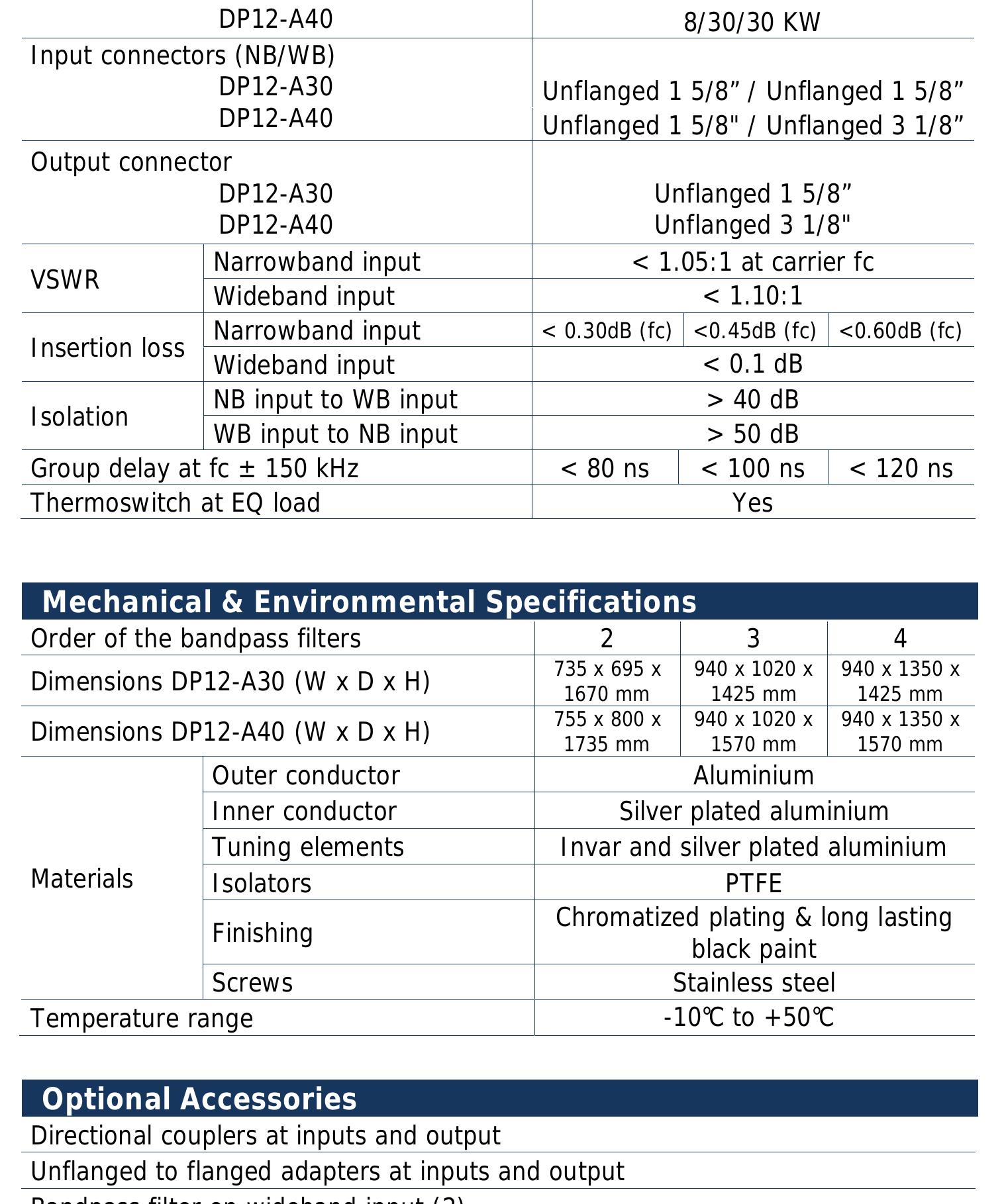 The combiner can be field retuned to any frequency within