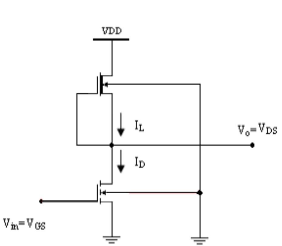 Nmos inverter configuration with depletion type nmos load.