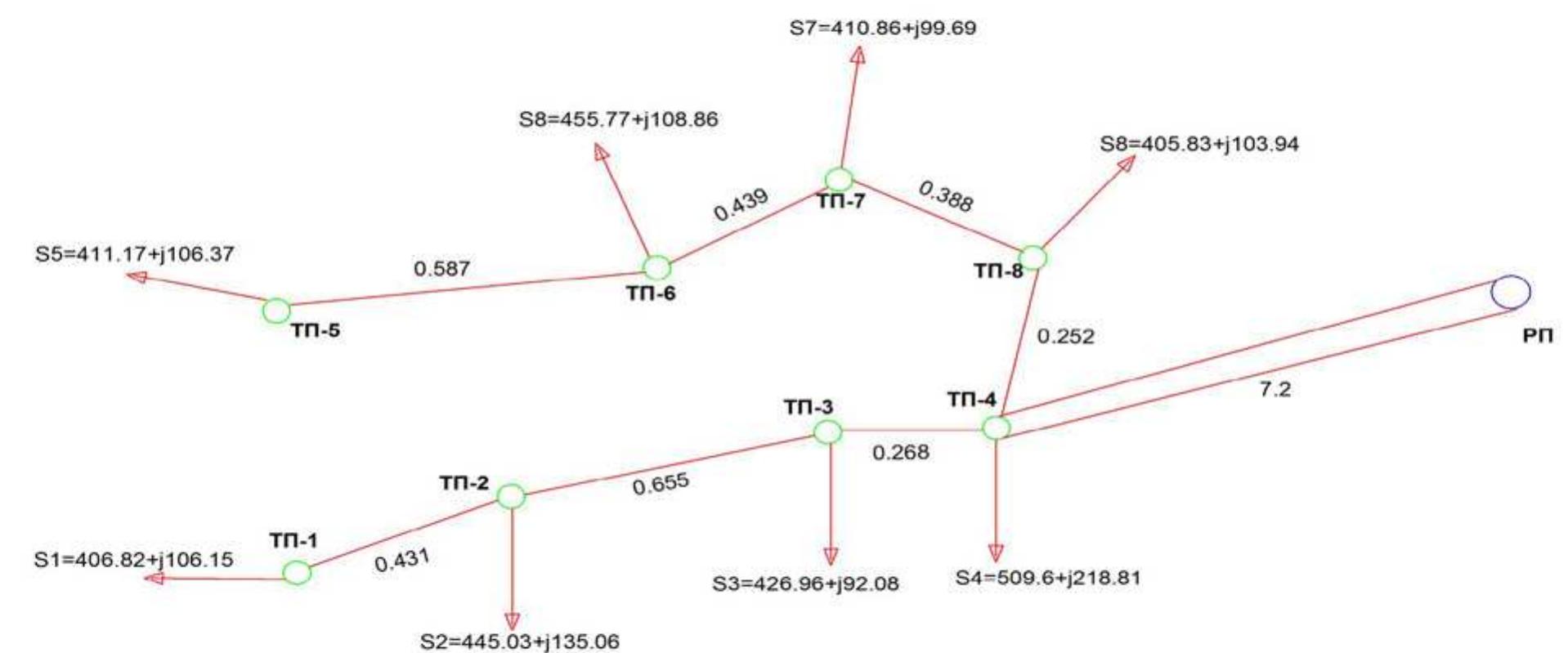 Figure 5 - from Overview of distribution system design
