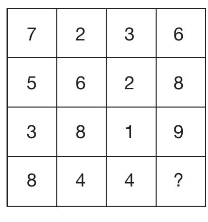 Figure 72 - IQ AND APTITUDE TESTS