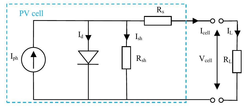Equivalent electrical circuit model of pv cells. the
