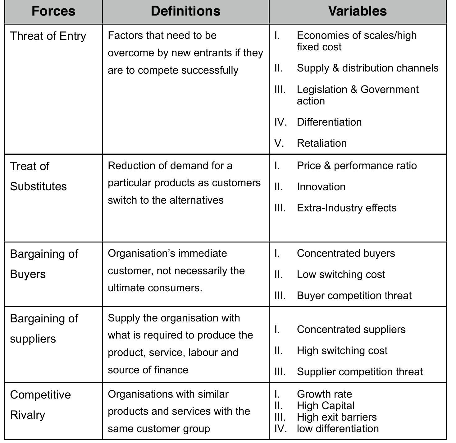 The five forces framework provides insight into the forces