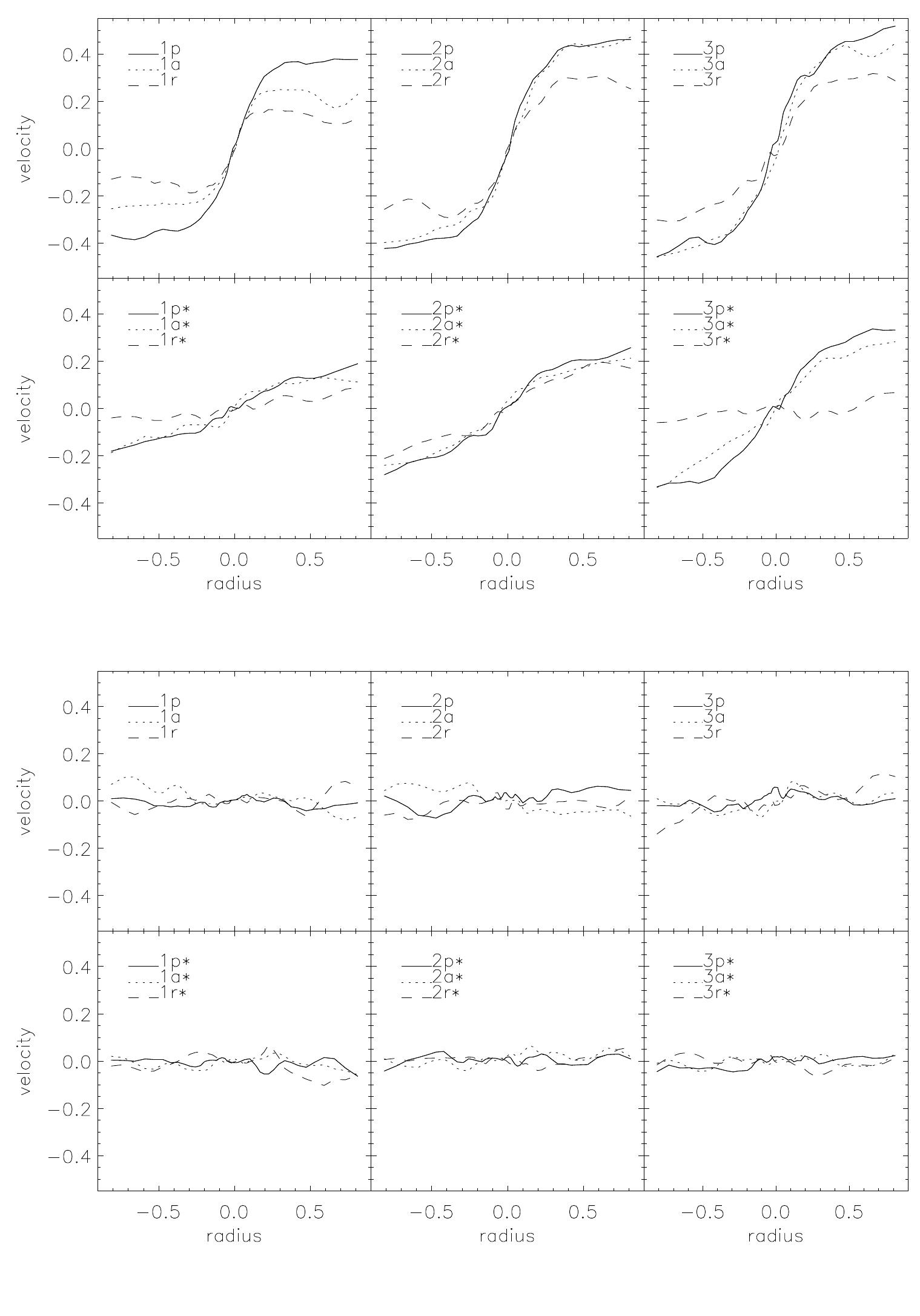 18— from top to bottom, the first set of panels show the