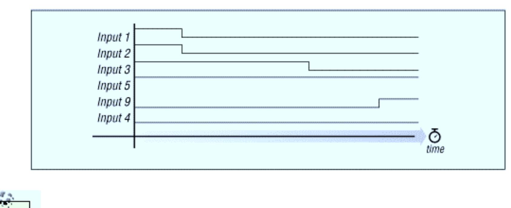 (PDF) Programming Embedded Systems in C and C++
