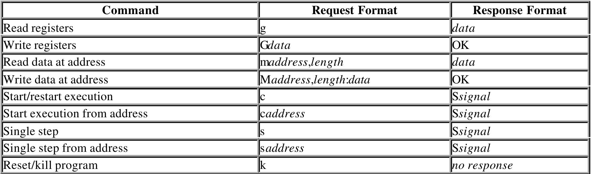(PDF) Programming Embedded Systems in C and C++