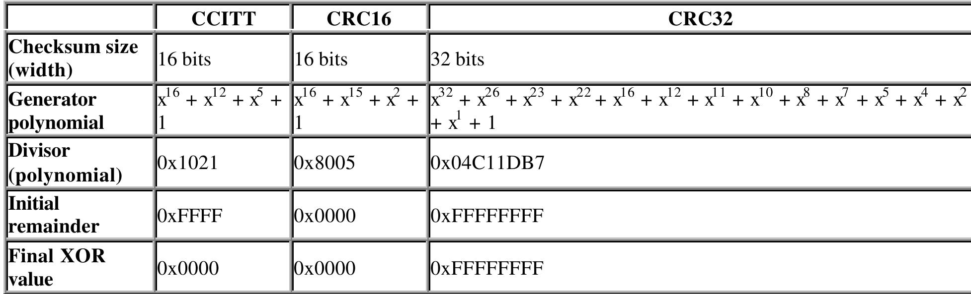 (PDF) Programming Embedded Systems in C and C++