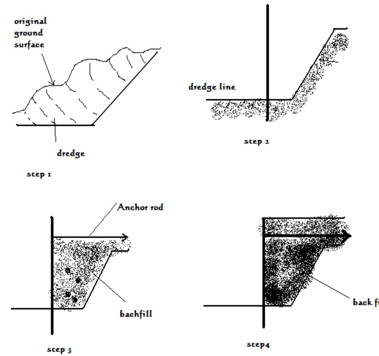 (PDF) sheet pile walls