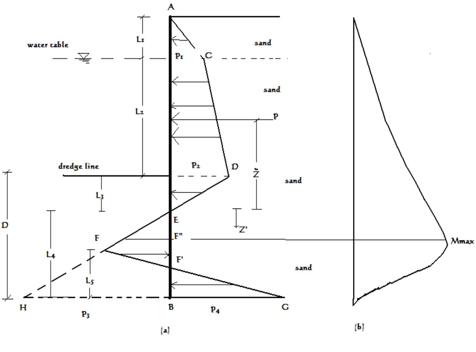 (PDF) sheet pile walls