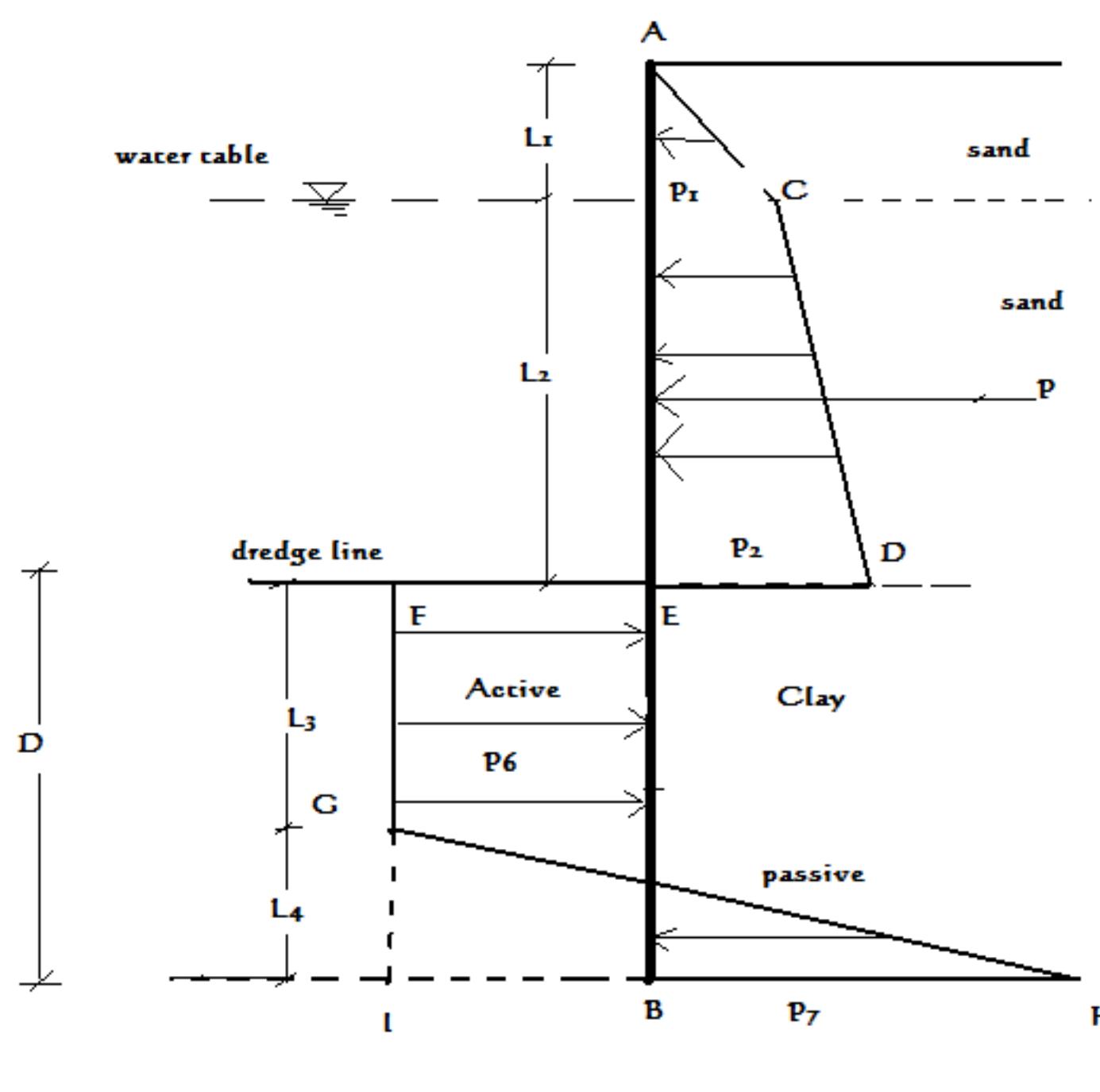 (PDF) sheet pile walls