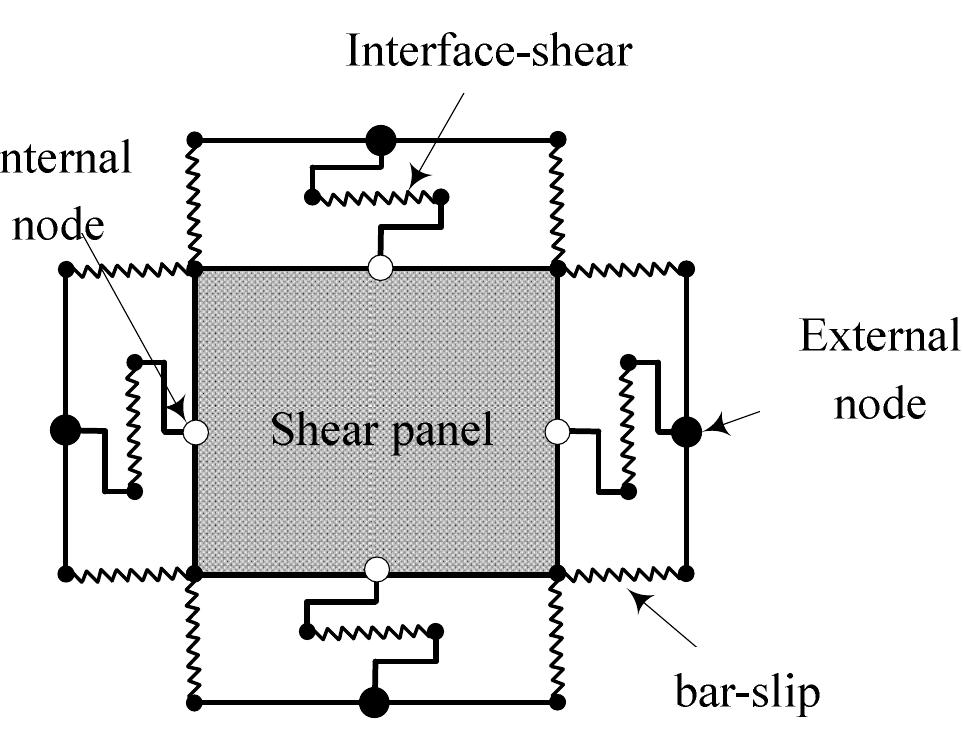 5 components of the 2d beam-column joint model which means