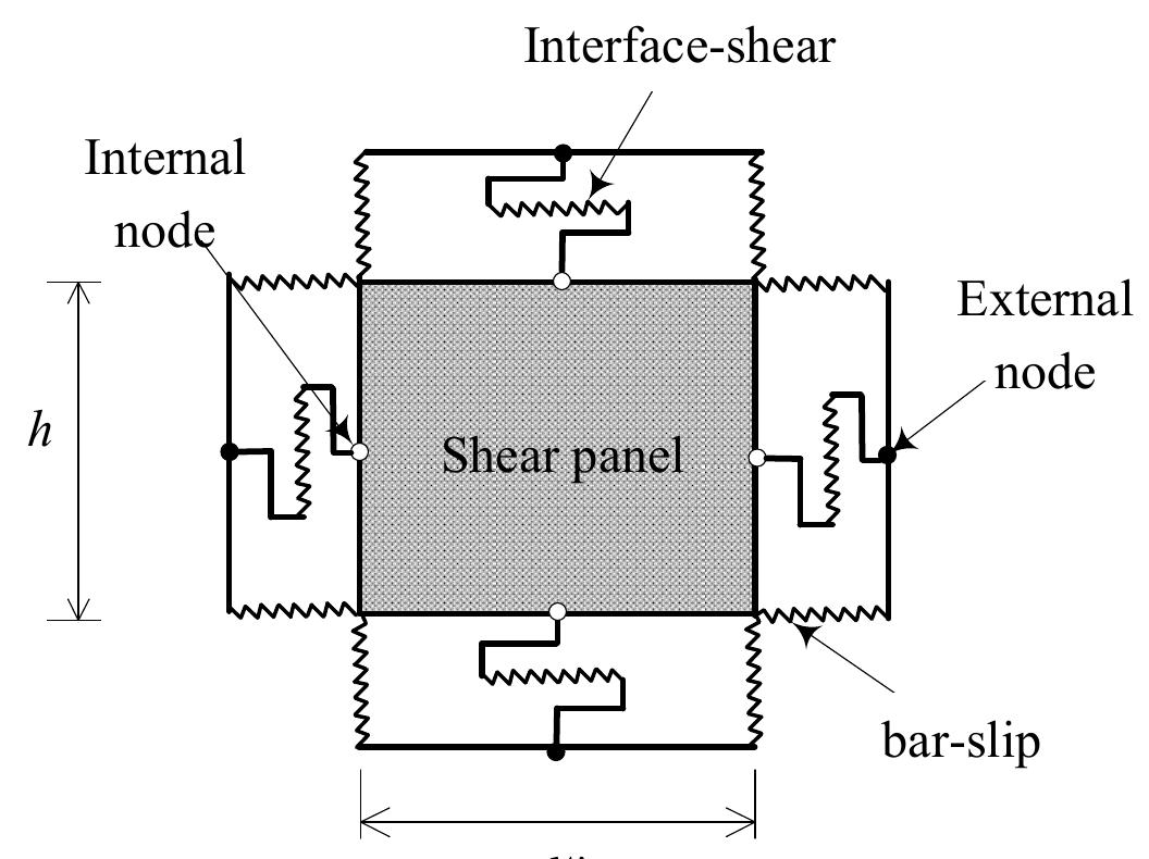 Figure 56 - from Ph.D. Thesis: Numerical study on reinforced