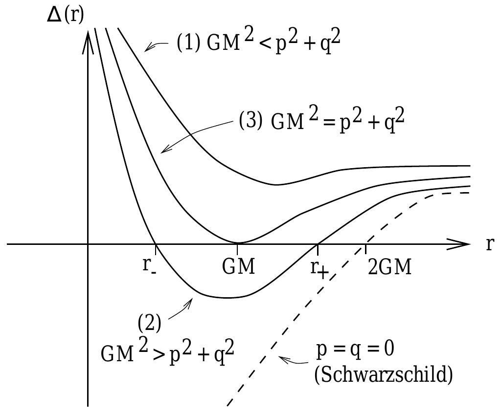 Figure 92 Lecture Notes On General Relativity