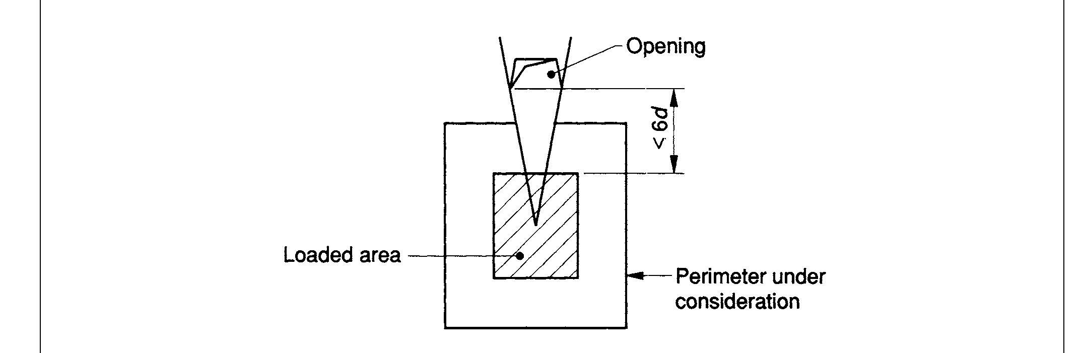 18 — shear perimeter of slabs with openings