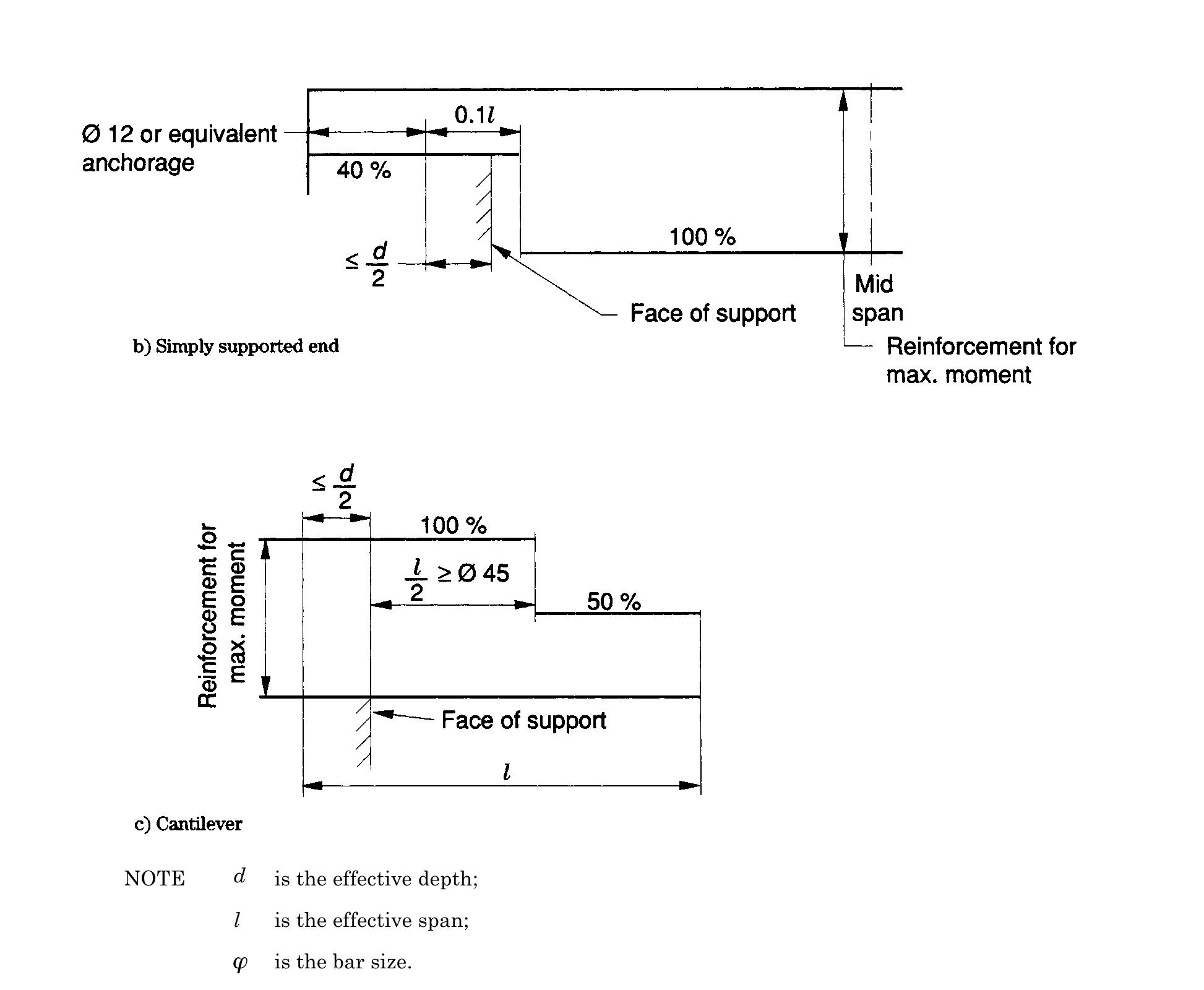 A) continuous member (approximately equal spans using