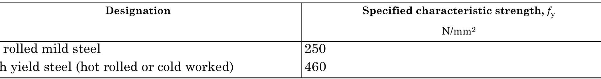 3.2 structures and structural frames table 3.1 — strength of