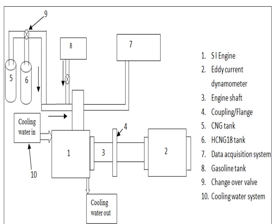 To use hcng, another cng cylinder was modified using opw