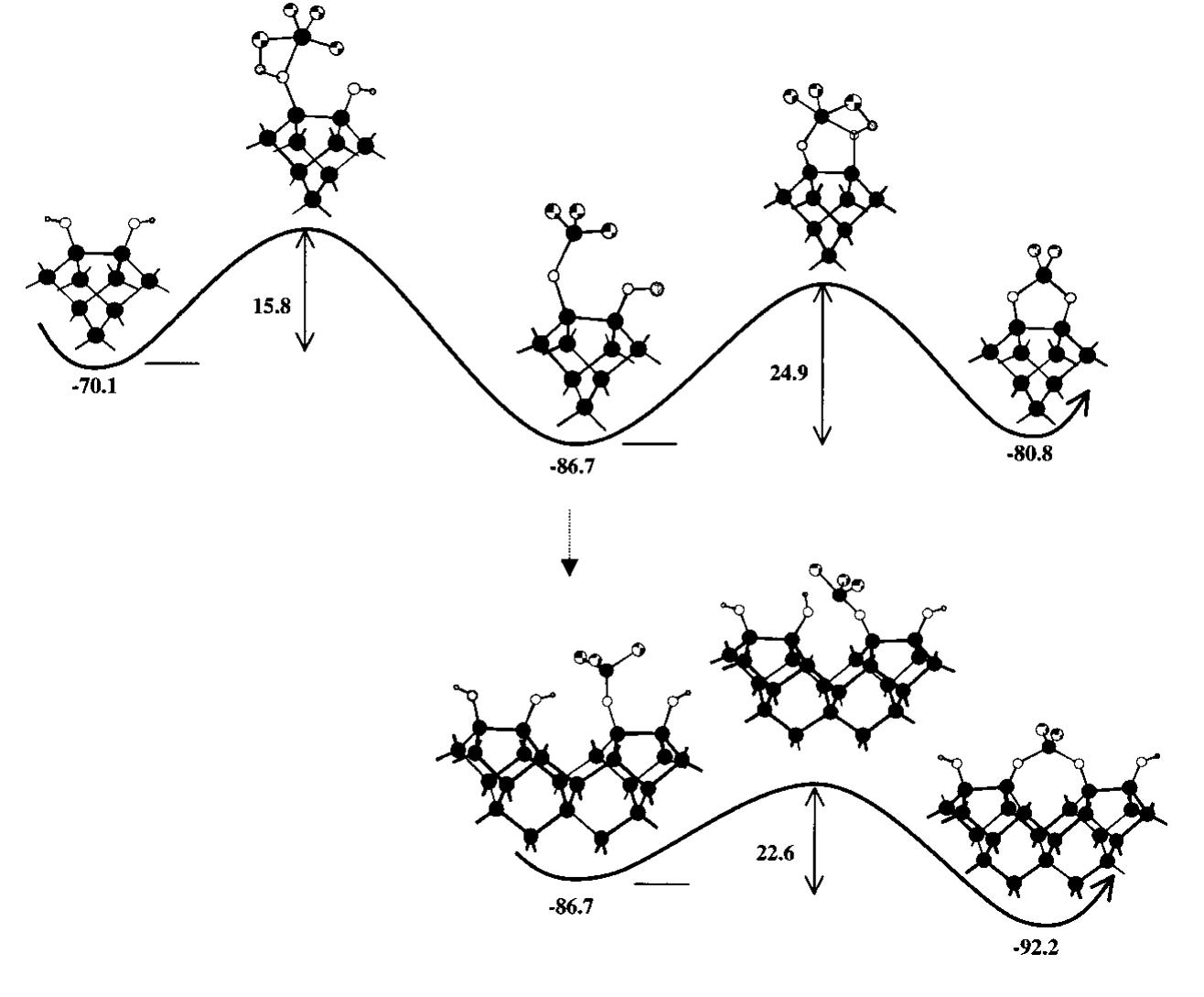 Figure 3 - from Atomic Layer Deposition (ALD) of SiO2