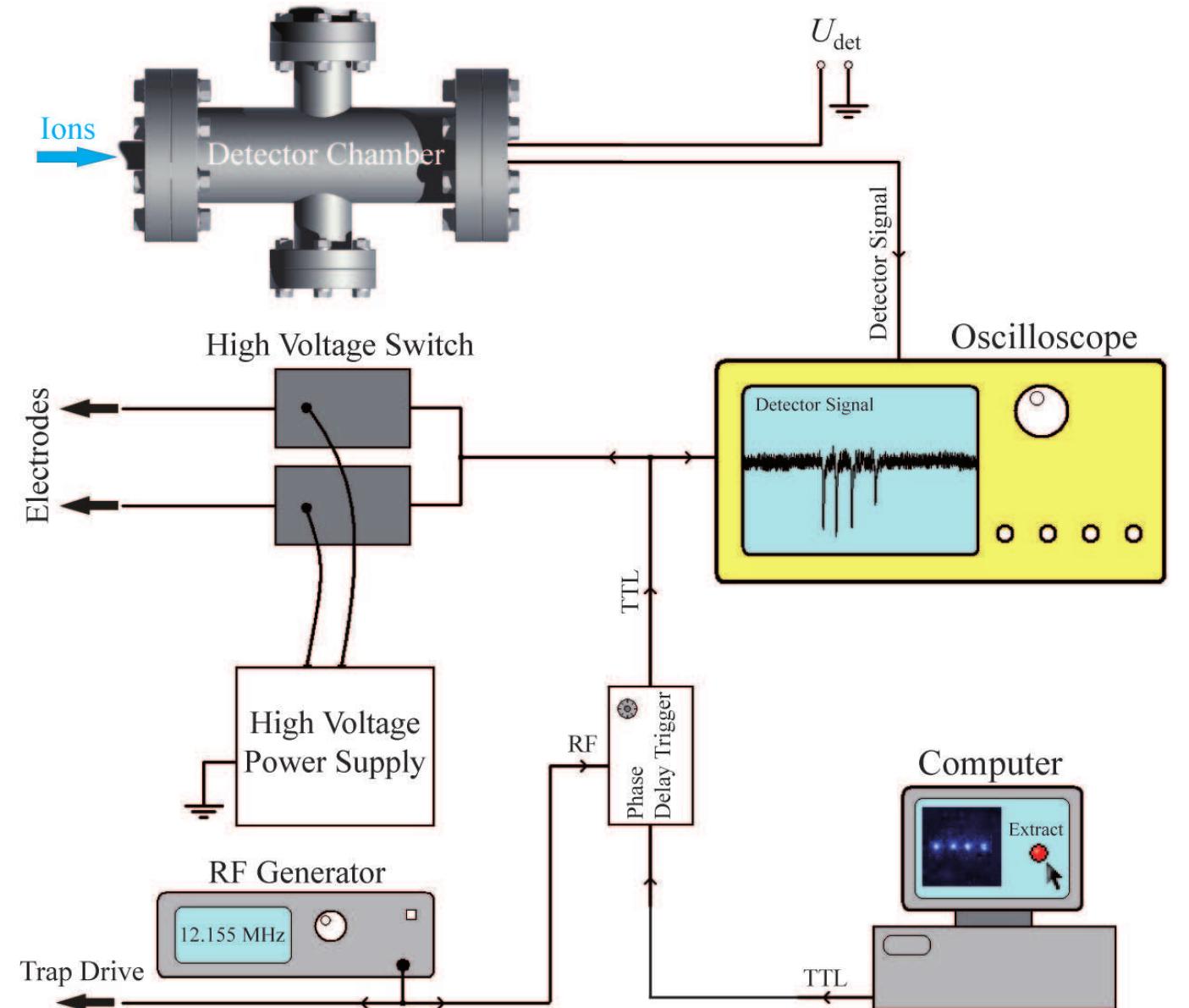 Schematic drawing of the extraction setup. after a certain