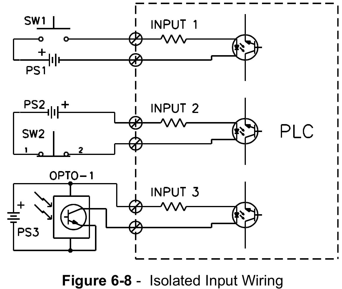 Input 2 is connected to normally closed pushbutton switch