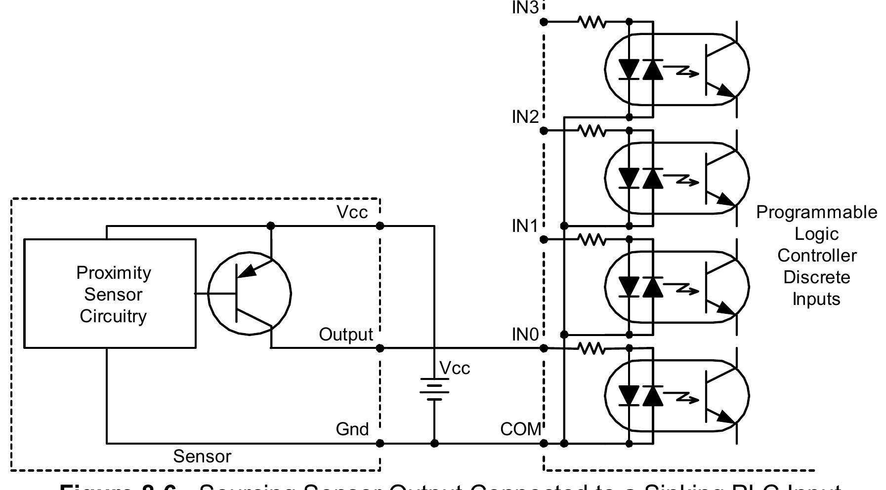 Figure 77 - from Programmable Logic Controllers: Programming