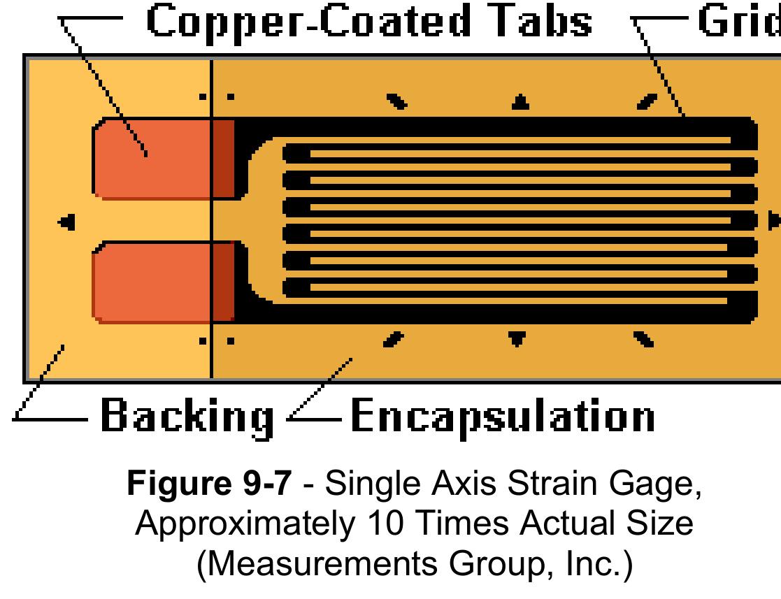 Strain gages are commonly available in nominal resistance