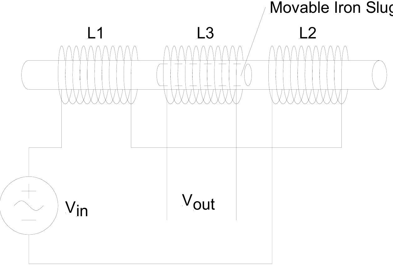 33 Linear Variable Differential Transformer Lvdt