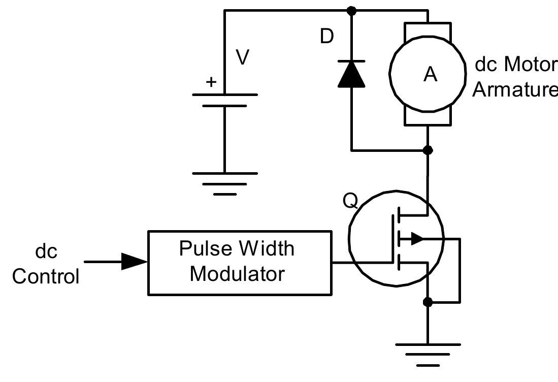 -8 - improved pulse width modulator dc motor speed