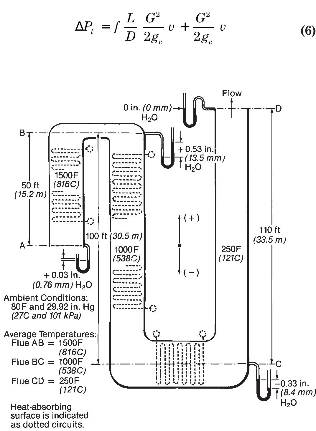 From equation 46 in chapter 3 for friction loss, plus one