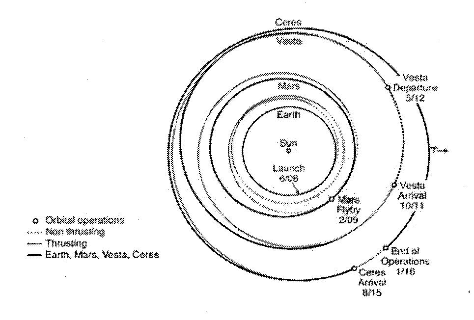 Cal units (au), necessitates efficient operation of the