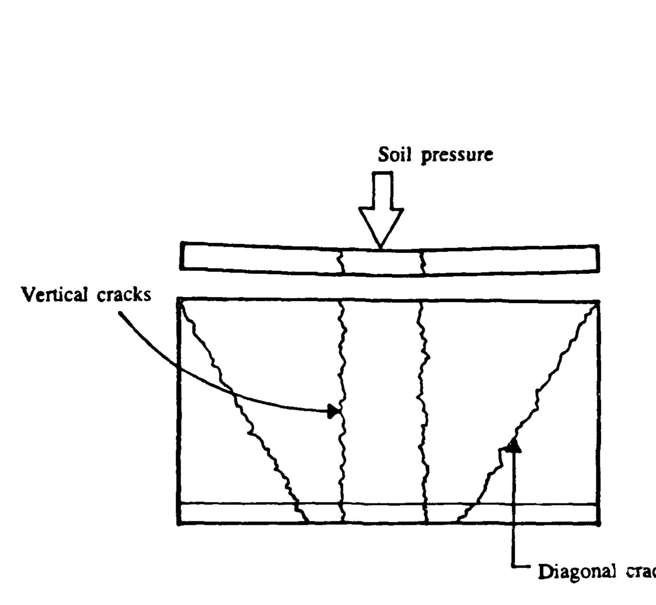 Lateral movement of a foundation wall.