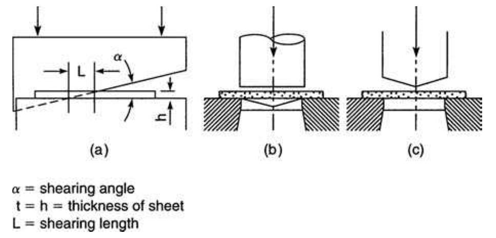 2.11 shearing forces can be reduced by providing a rake or
