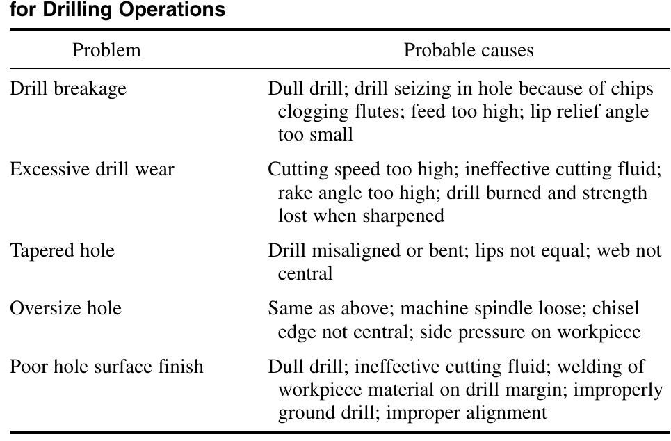 Table 26 - Use of Focal Mechanisms to Determine Stress: A
