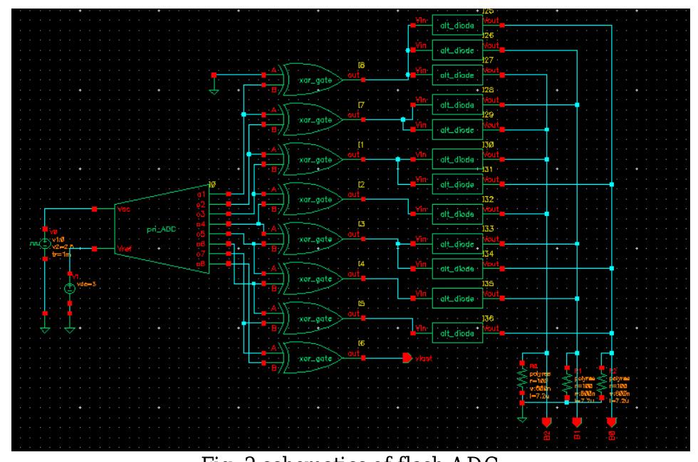 Figure 3 - from Design and implementation of 4-bit flash ADC