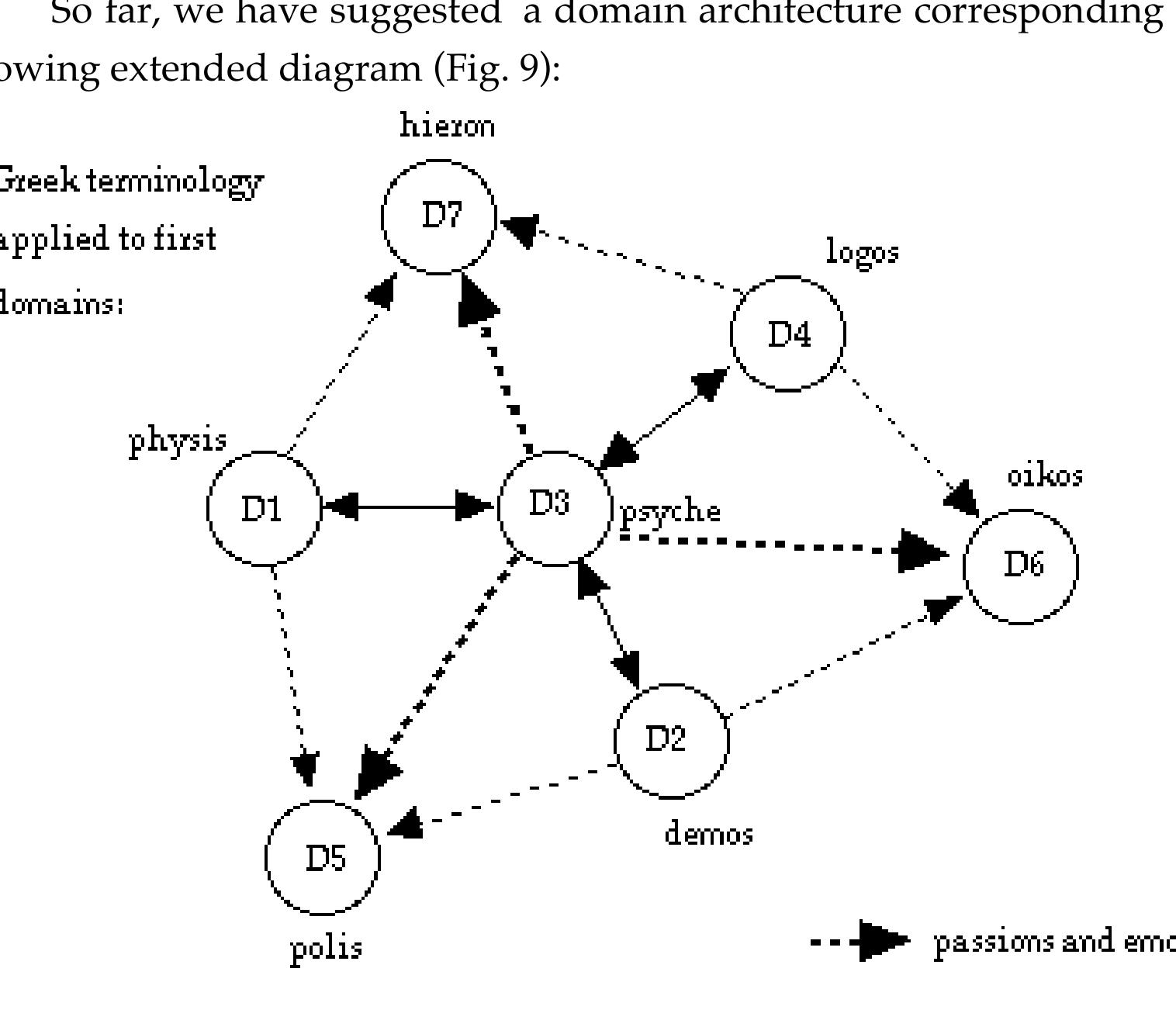 Scenarios of the same domains d5-7. by contrast, our even