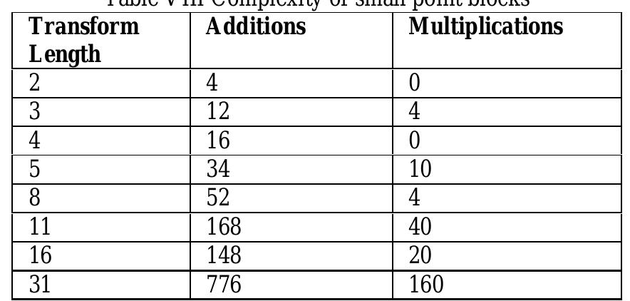 It was shown in (proakis and manolakis 2006) that the