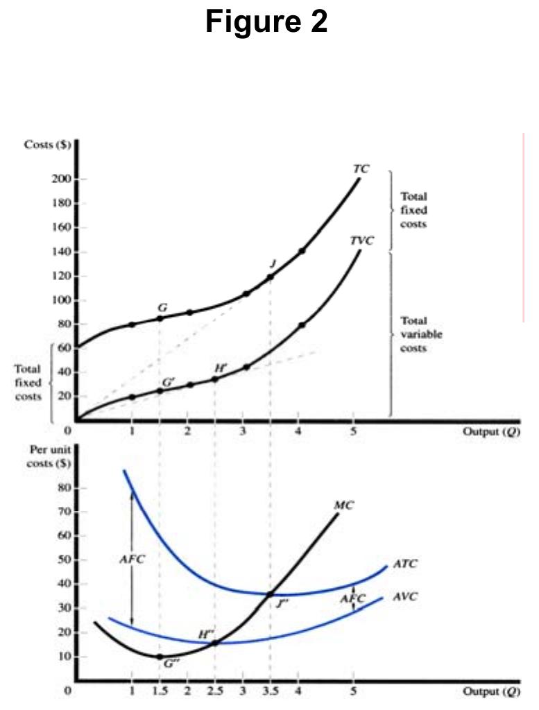 Relationship between ac and mc curves