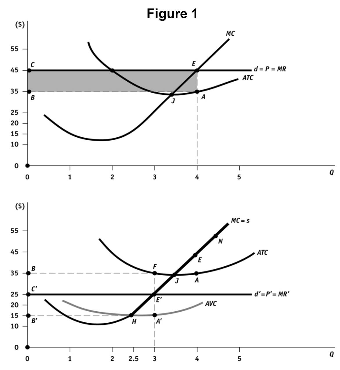 -2 short-run analysis of a perfectly competitive firm with d