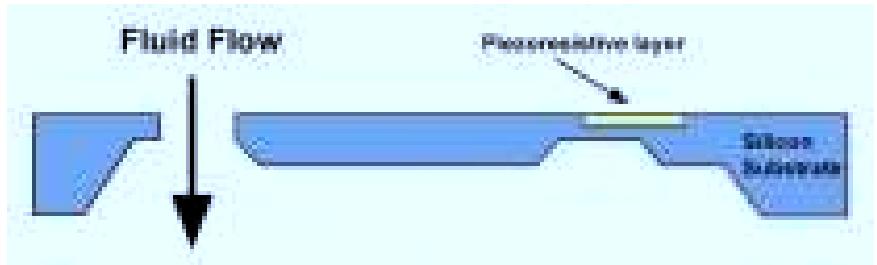 Micromachined mechanical (drag-force) flow sensor [39]. mems