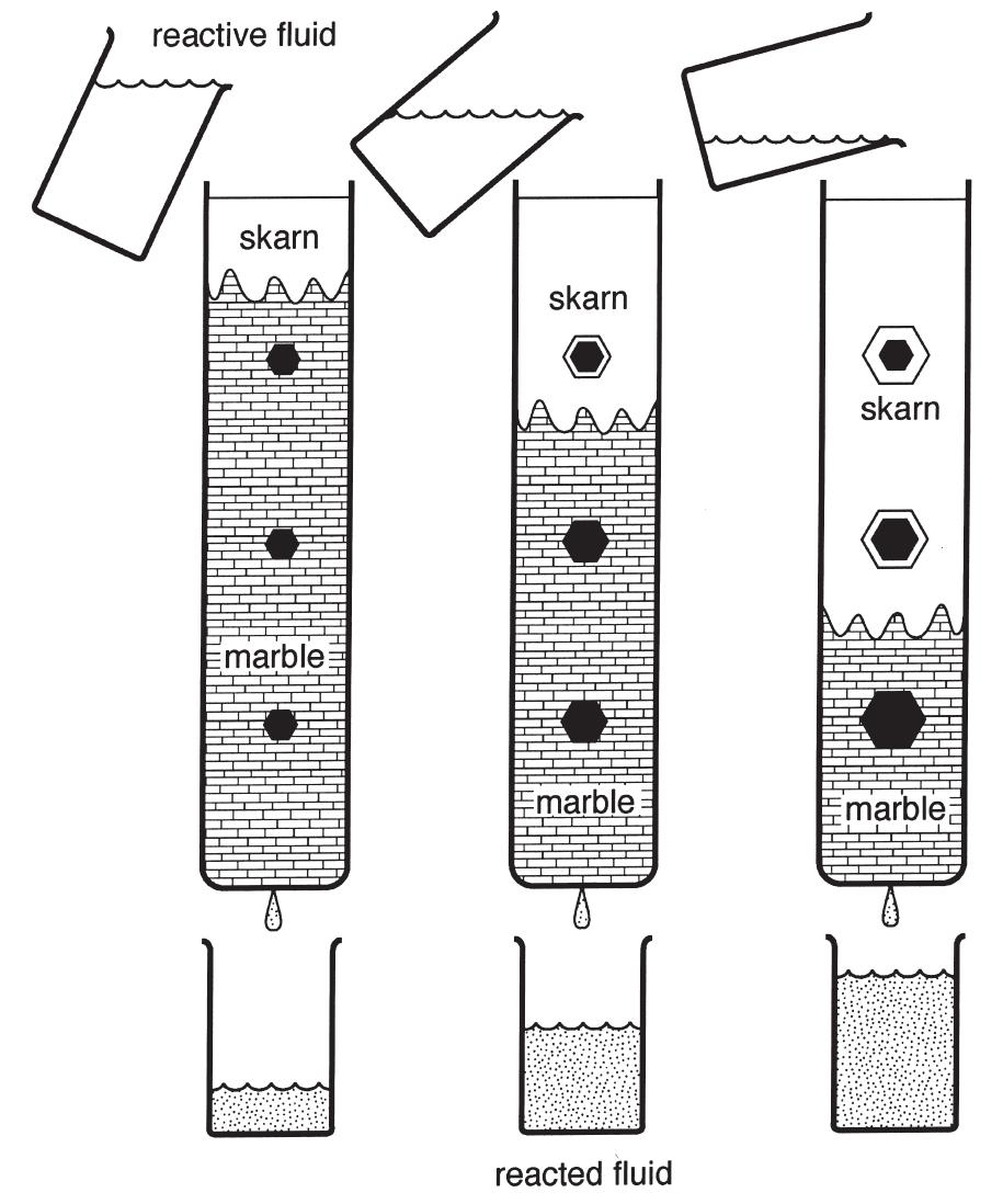 Fic 7 Illustration Of Reaction Front Propagation And