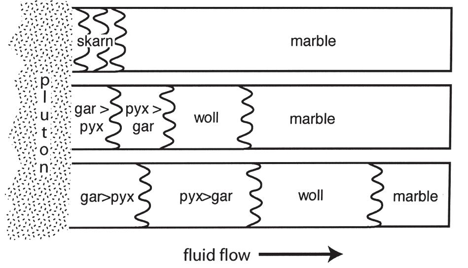 Fic. 9. schematic illustration of the propagation of