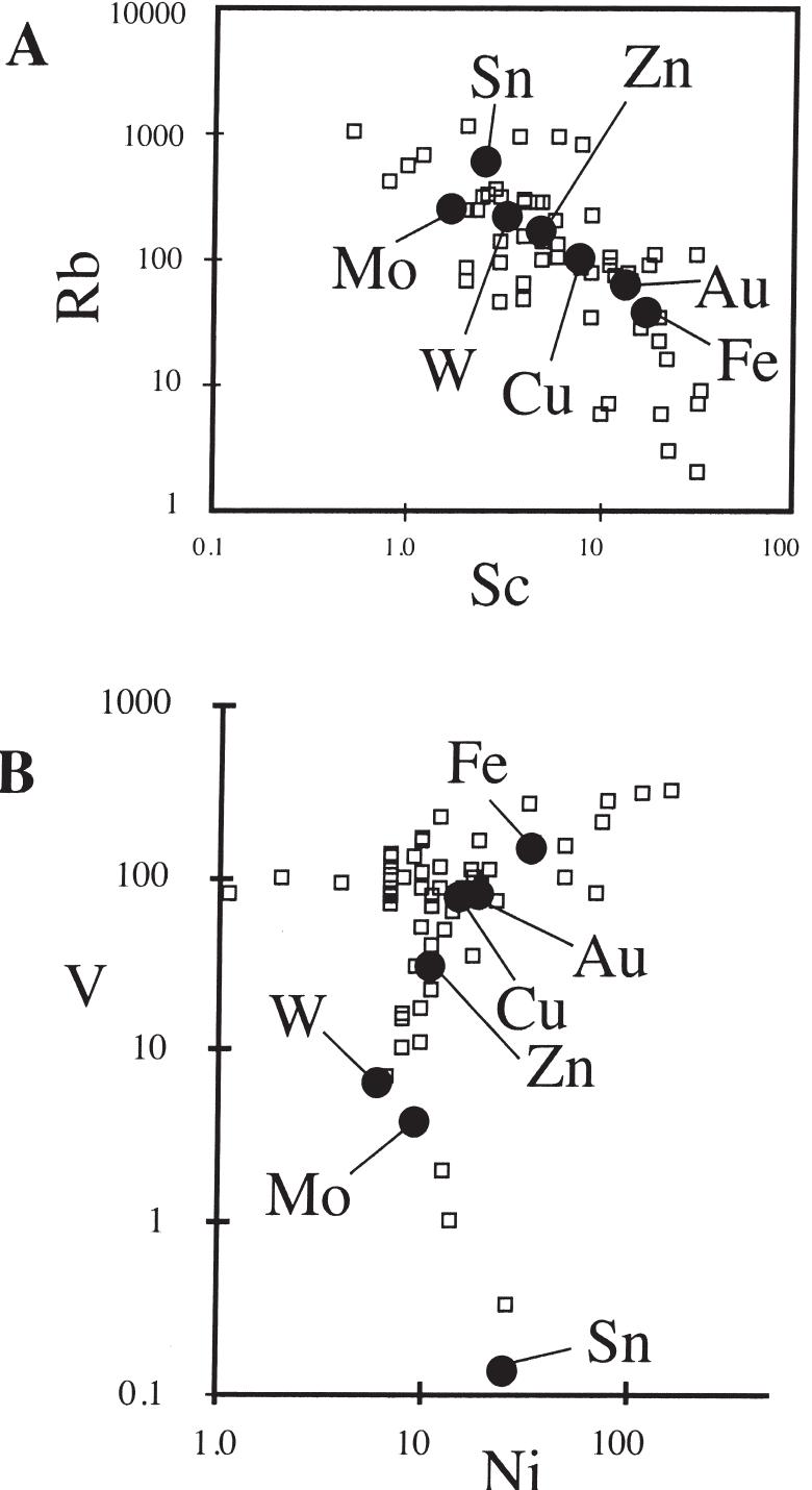 Figure 13 - from World Skarn Deposits
