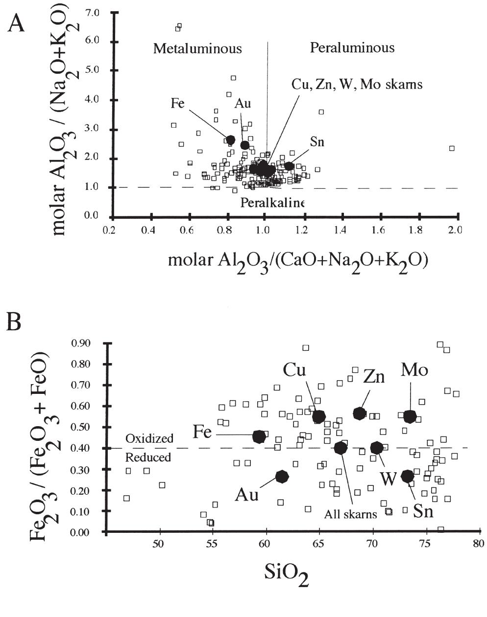 Fic. 13. correlation between aluminum saturation (a) and
