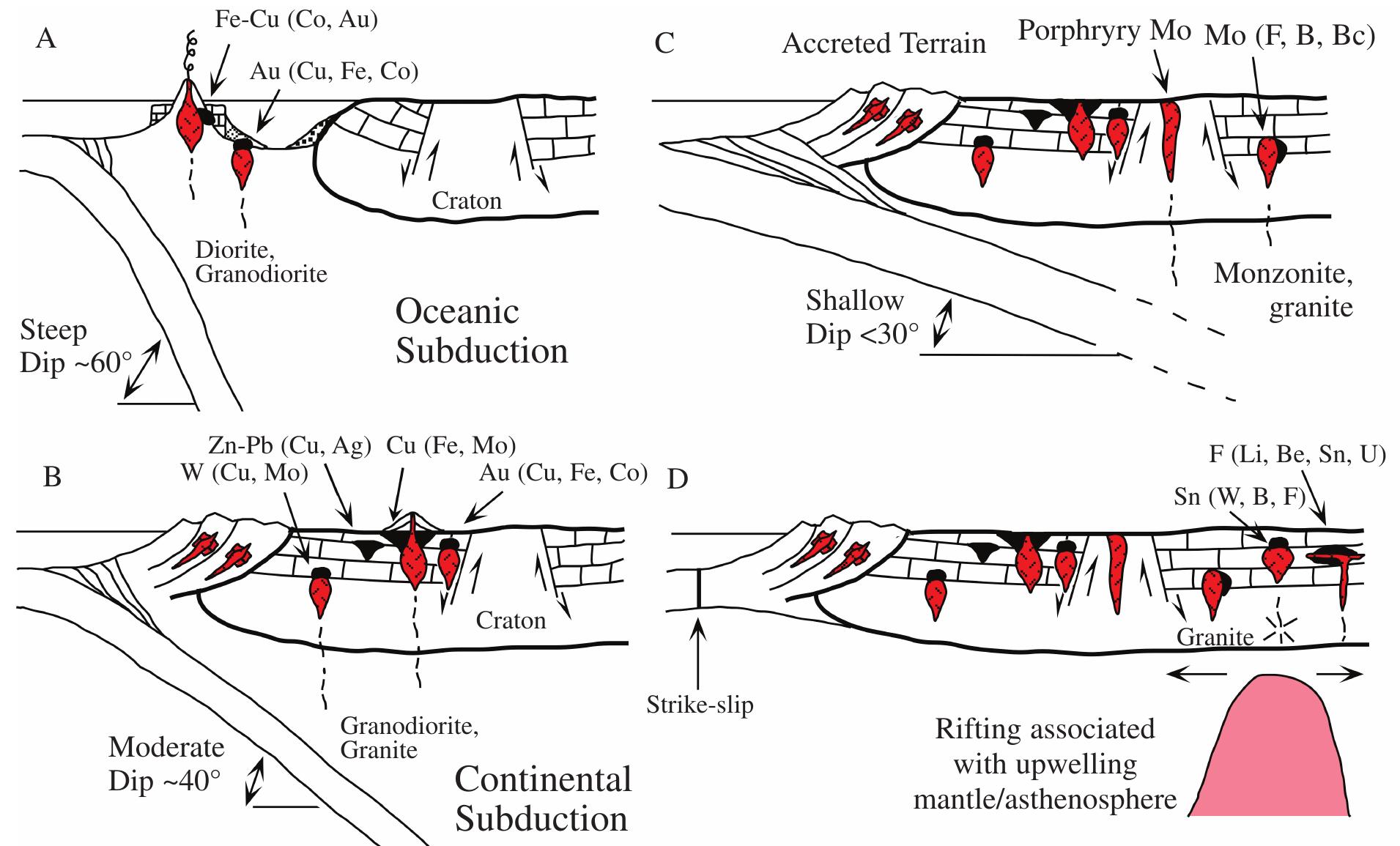 World Skarn Deposits